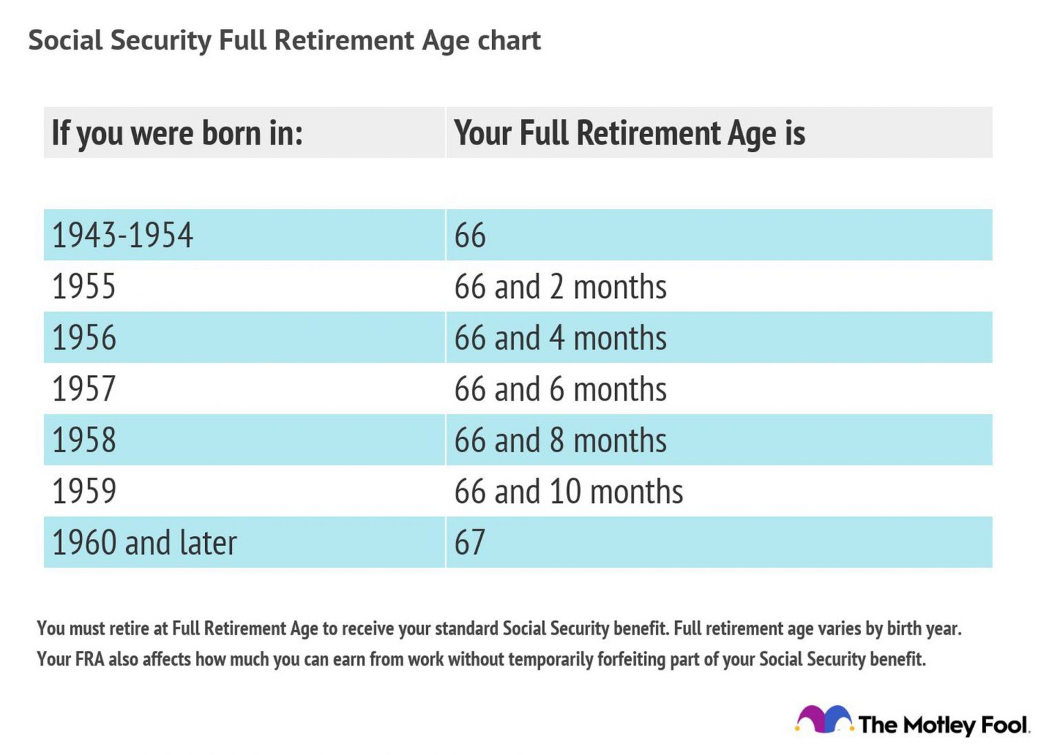Chronological Age Calc Malllimo